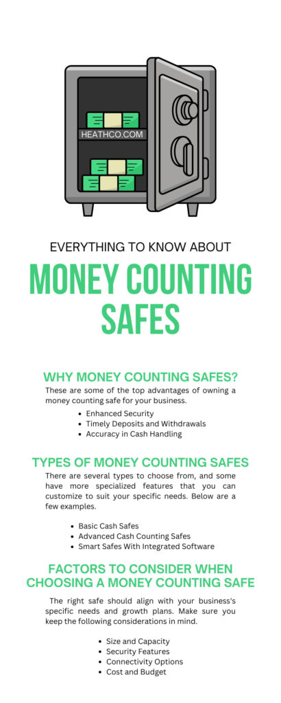 Everything To Know About Money Counting Safes